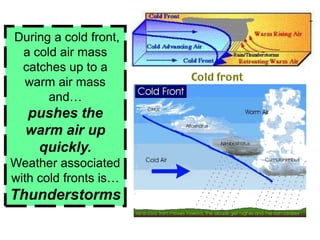 Weather test prep_ppt | PPTX