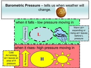 Weather test prep_ppt | PPTX