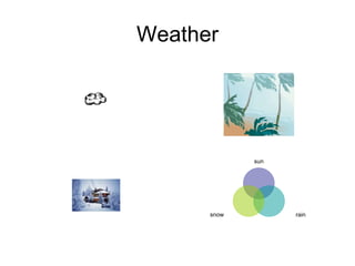 Weather Test Two | PPT