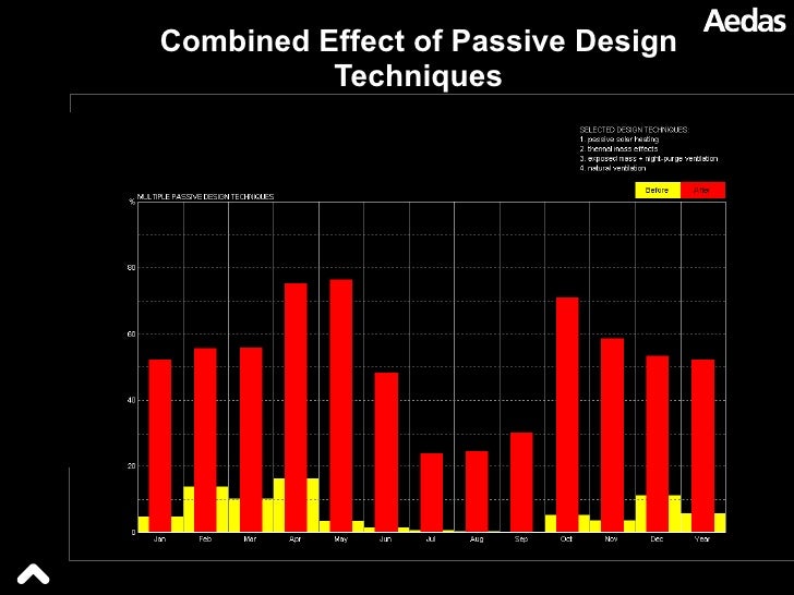 Ecotect Weather Tool - racingeasysite