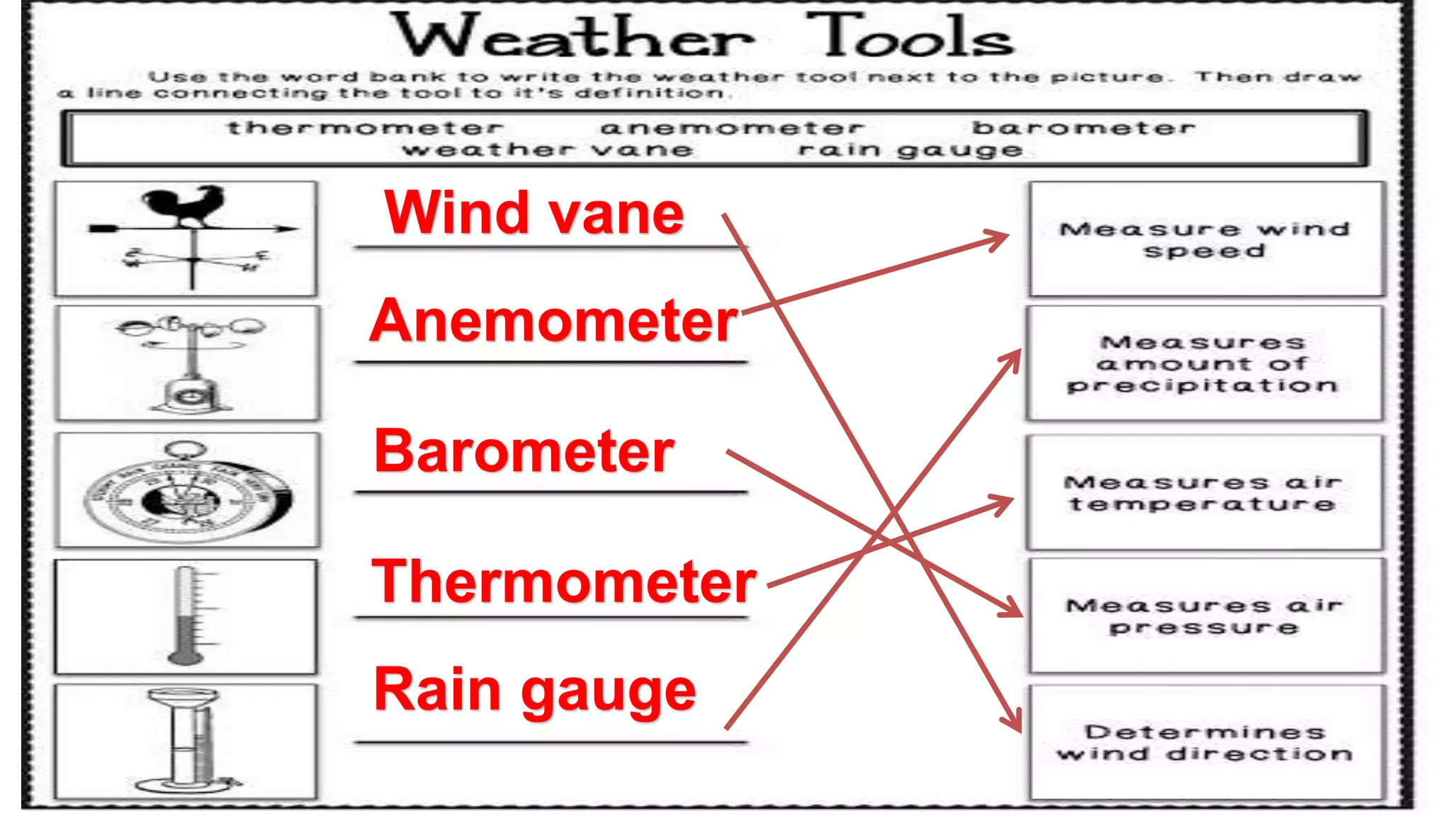 WEATHER TOOLS ANSWER KEY.pptx