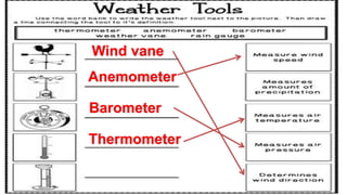 WEATHER TOOLS ANSWER KEY.pptx