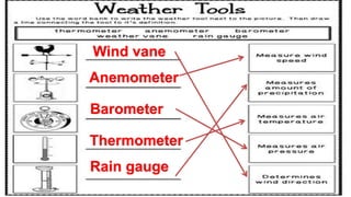 WEATHER TOOLS ANSWER KEY.pptx