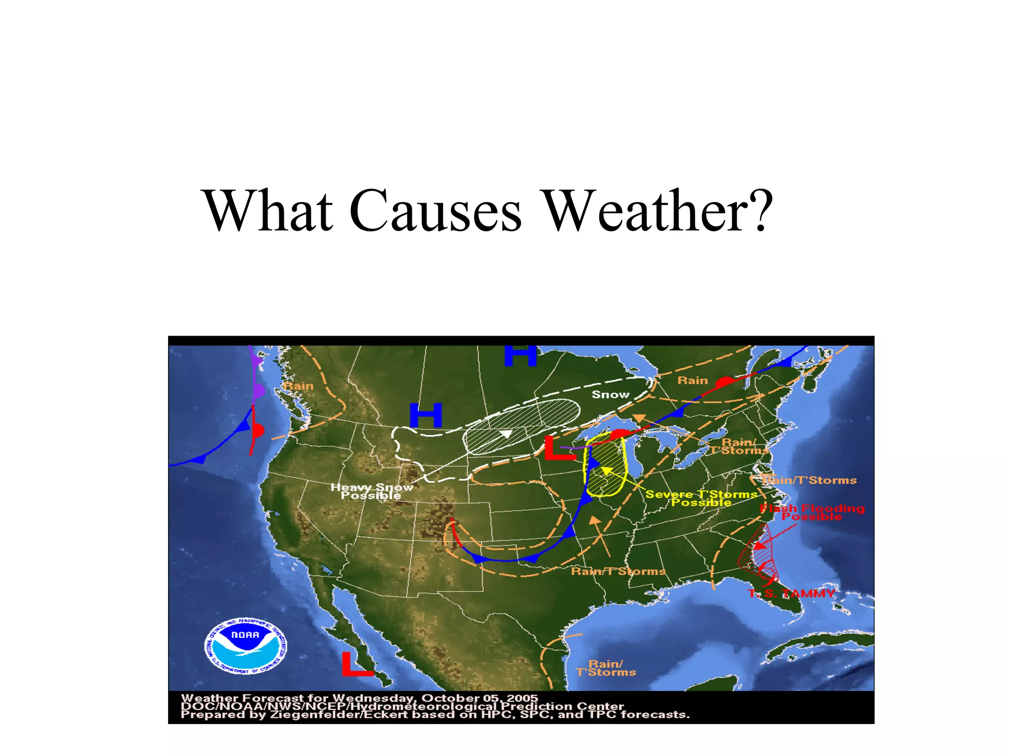 What Causes Weather? | PPT