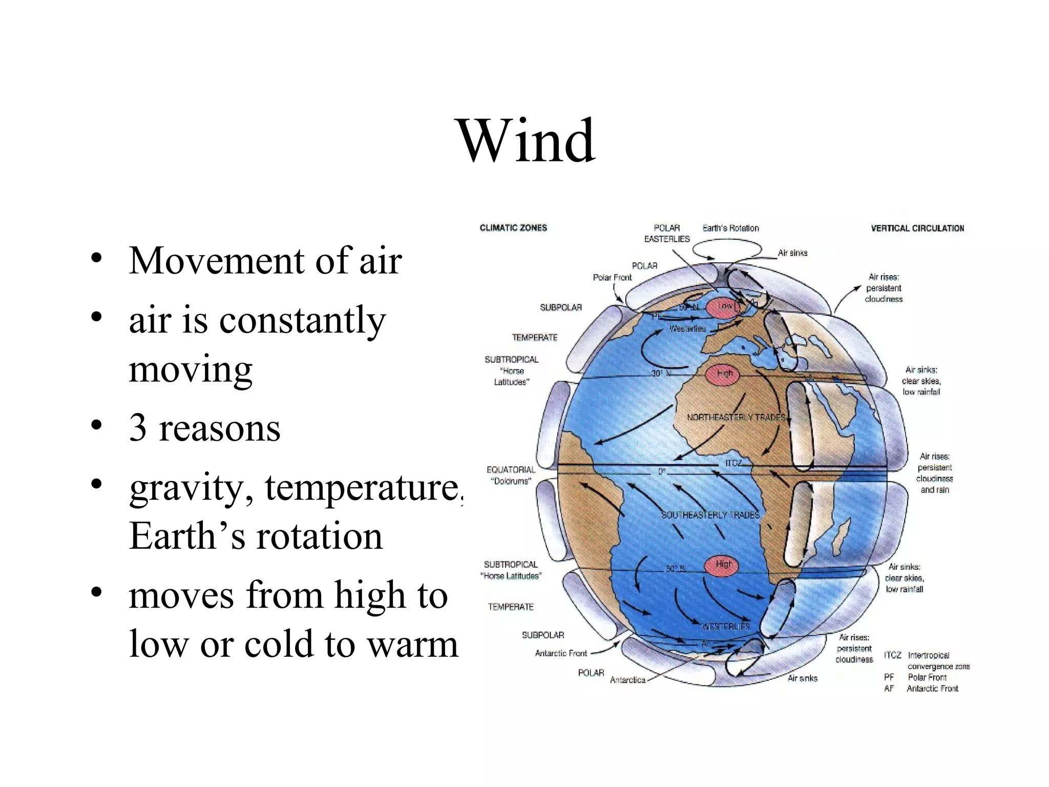 Weather unit Atmosphere power point #2 | PPT