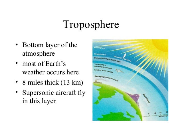 Weather unit Atmosphere power point #2