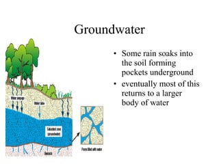 Weather- Water Cycle | PPT