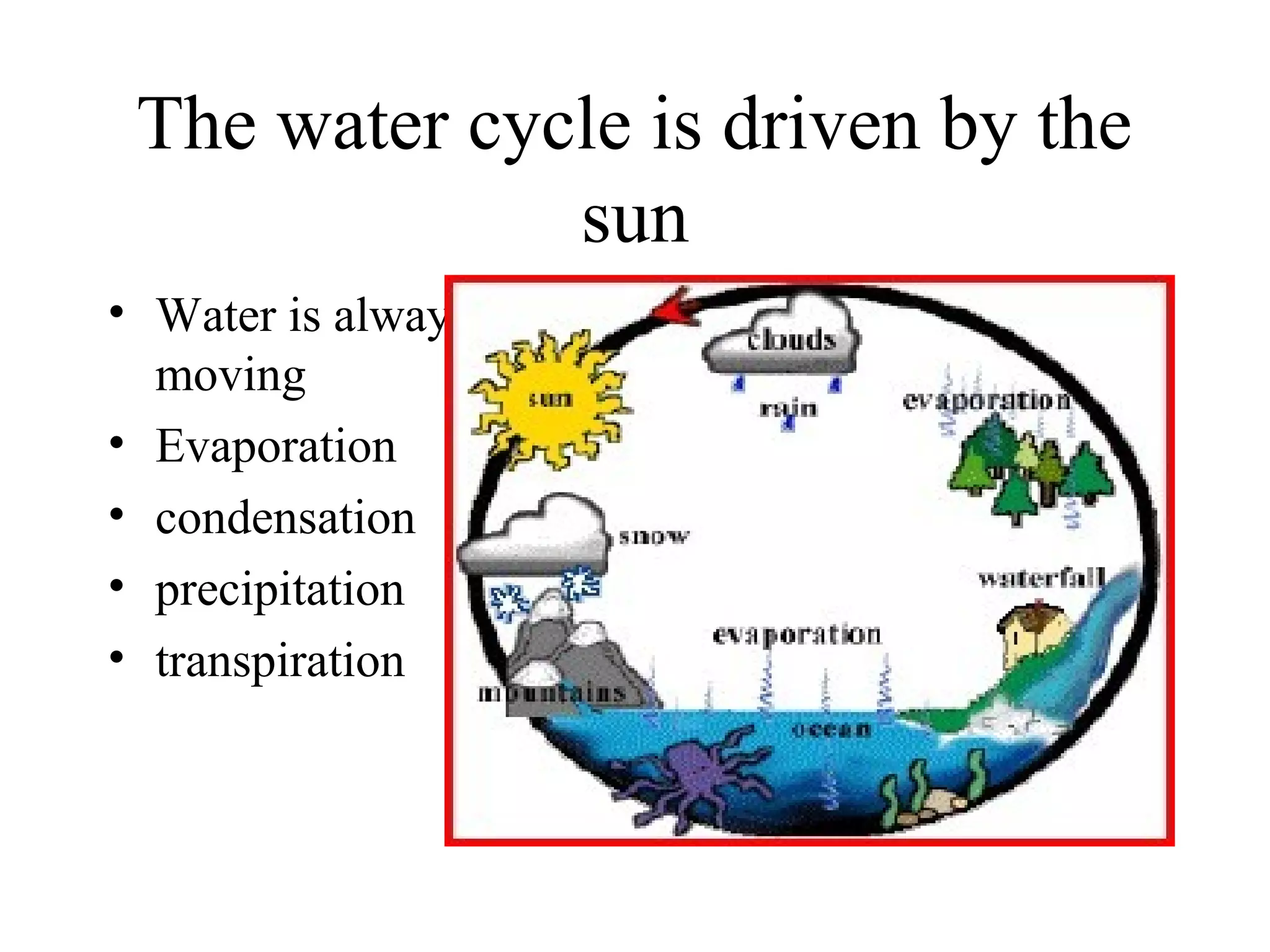 Weather unit water cycle | PPT