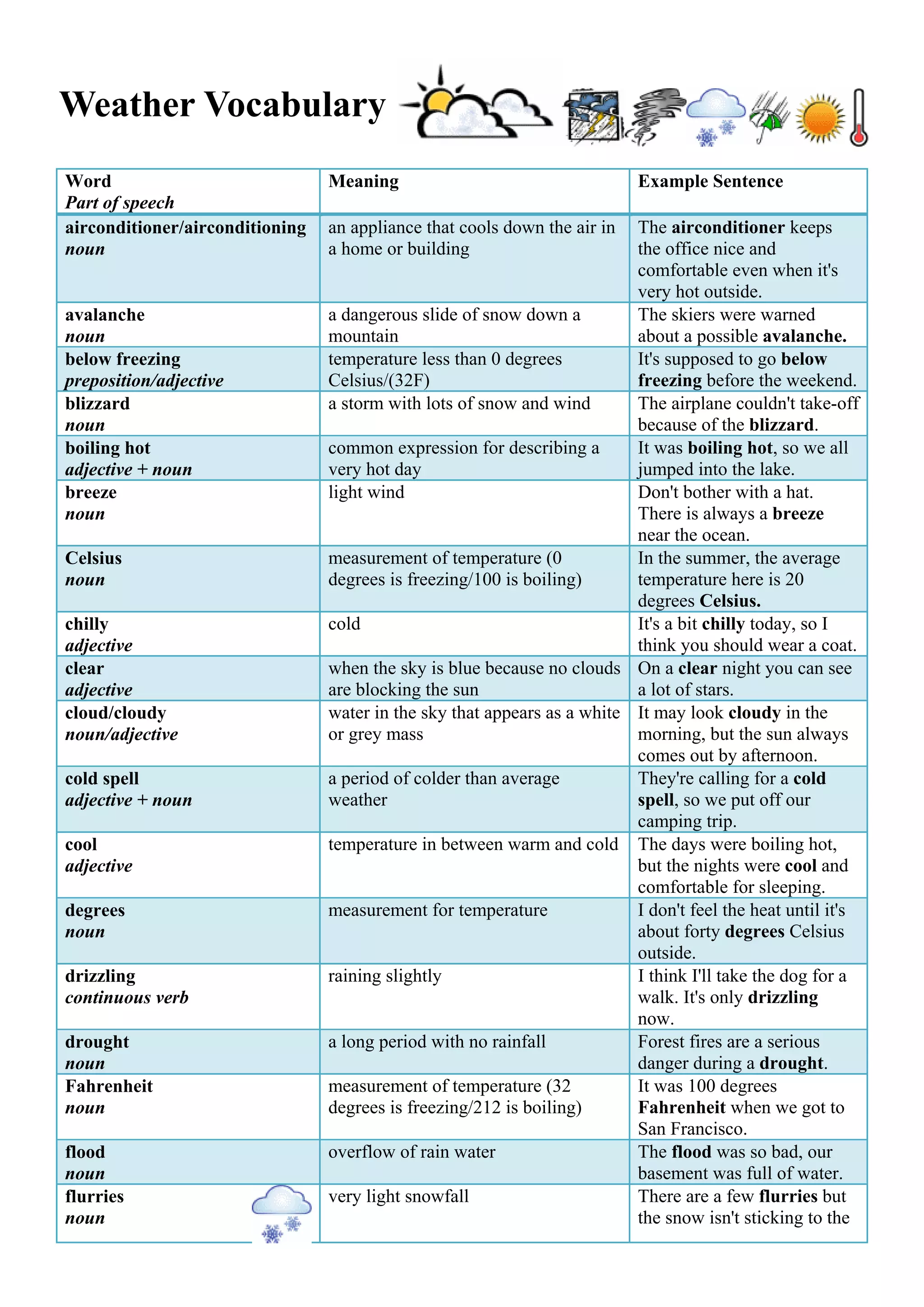 Weather vocabulary | PDF