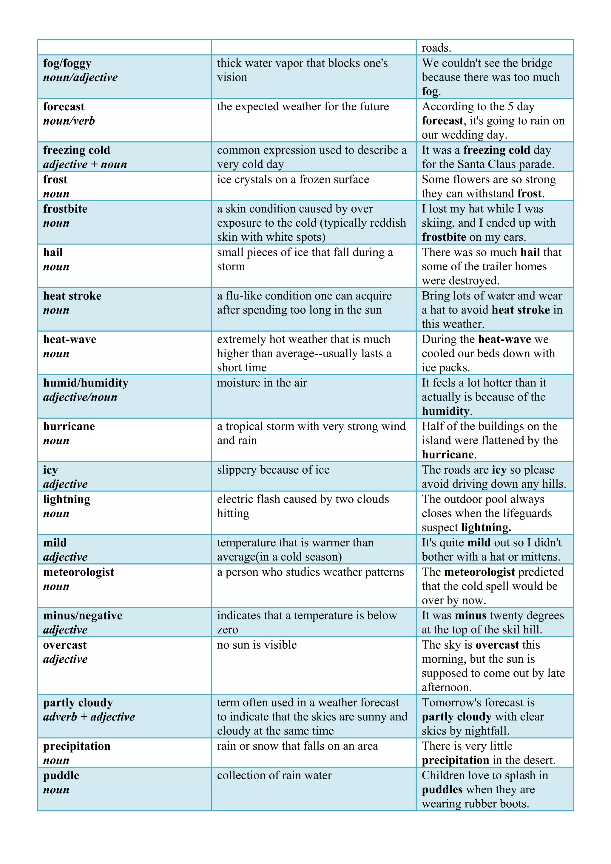 Weather vocabulary | PDF