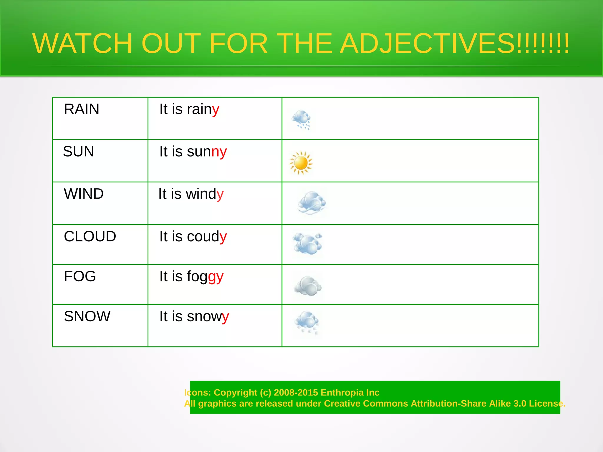 Weather vocabulary | PDF