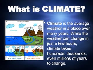 Weather vs Climate difference.comparison in life | PPT