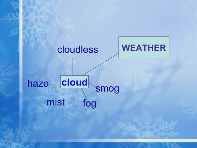 Weather words | PPT