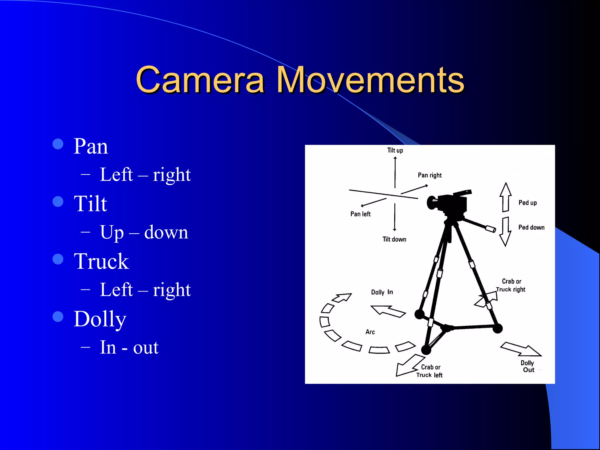 camera movements directing | PPT