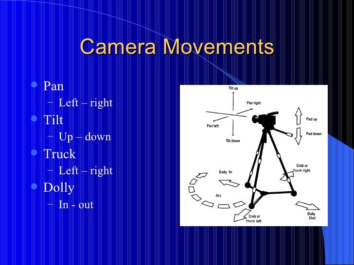 Camera Movements Directing Camera Movements Directing
