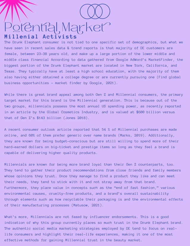 Drunk Elephant Integrated Marketing Campaign | PDF