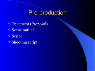 stages of video production | PPT