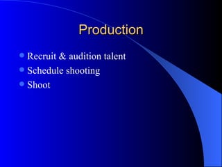 stages of video production | PPT