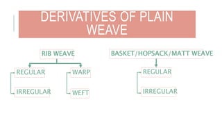 weaves.pptx