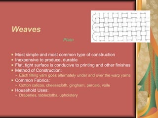 Weaves powerpoint textile designing education.pdf