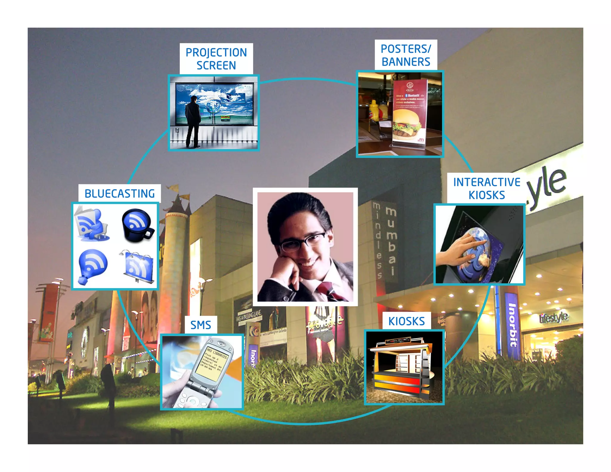 Weave Through Communications Profile | PPT