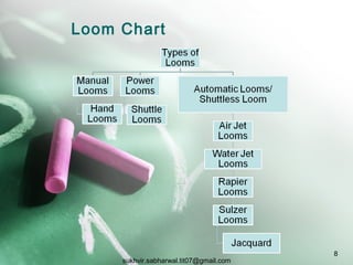 Weaving Presentation By Sukhvir Sabharwal | PPT