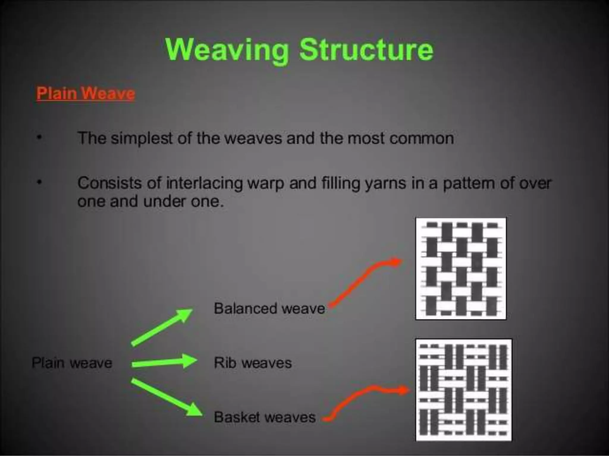 Weaving process | PPTX