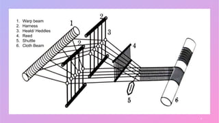 Weaving.pptx
