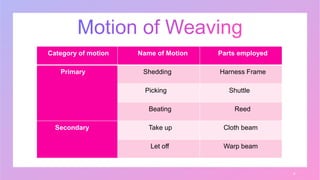 Weaving.pptx