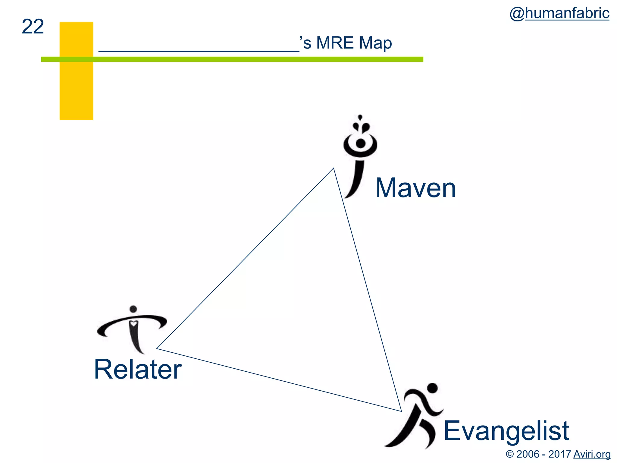 Weaving The Human Fabric (MRE Model) | PPTX
