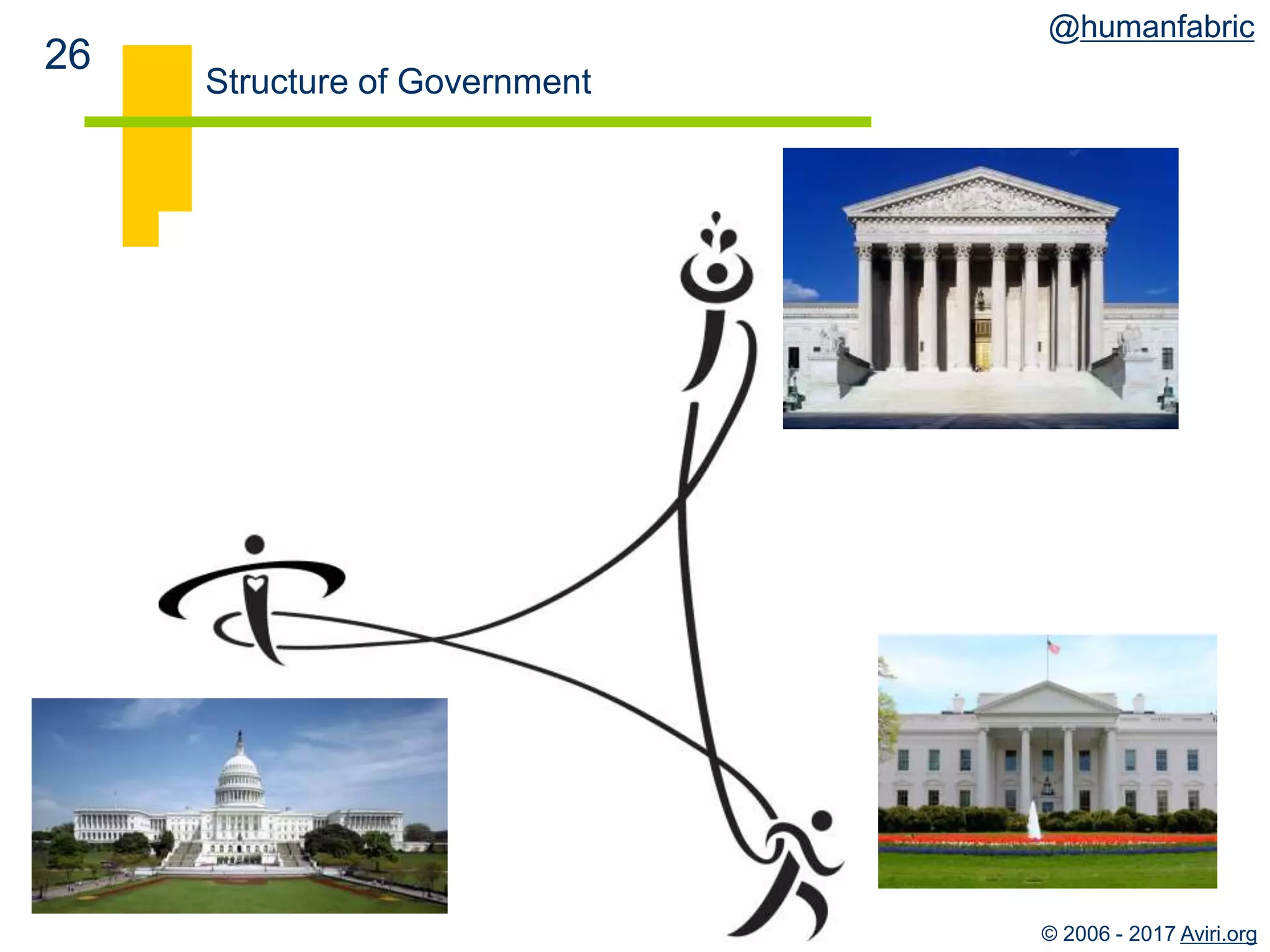 Weaving The Human Fabric (MRE Model) | PPTX