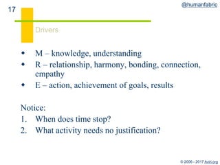 Weaving The Human Fabric (MRE Model) | PPT