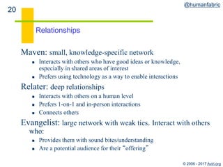 Weaving The Human Fabric (MRE Model) | PPT