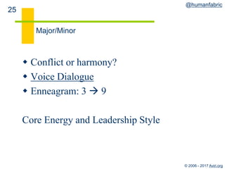 Weaving The Human Fabric (MRE Model) | PPT