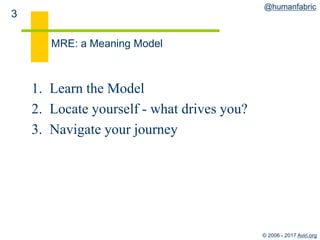 Weaving The Human Fabric (MRE Model) | PPT