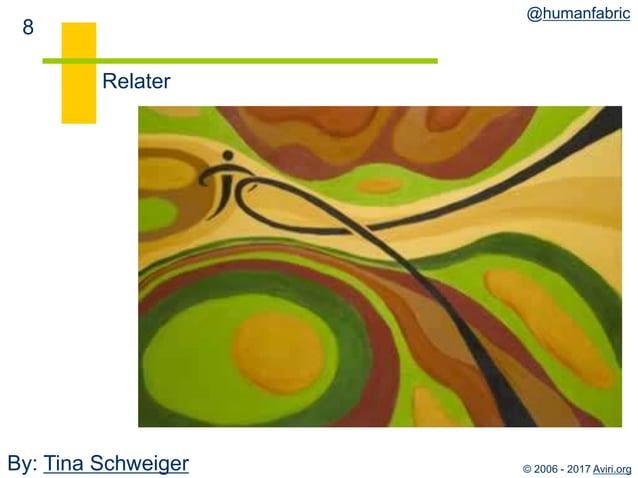 Weaving The Human Fabric (MRE Model) | PPT