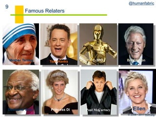 Weaving The Human Fabric (MRE Model) | PPT