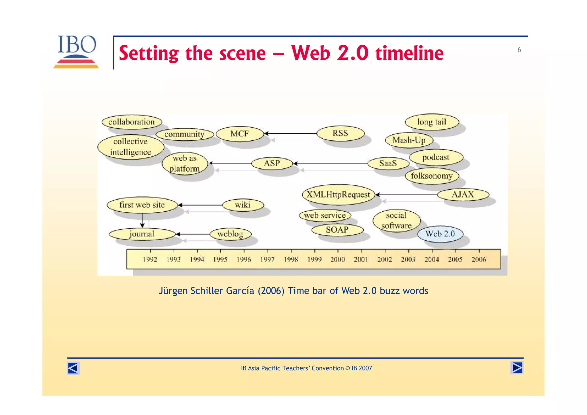 Weaving Web 2.0 into Classroom Practice | PPT