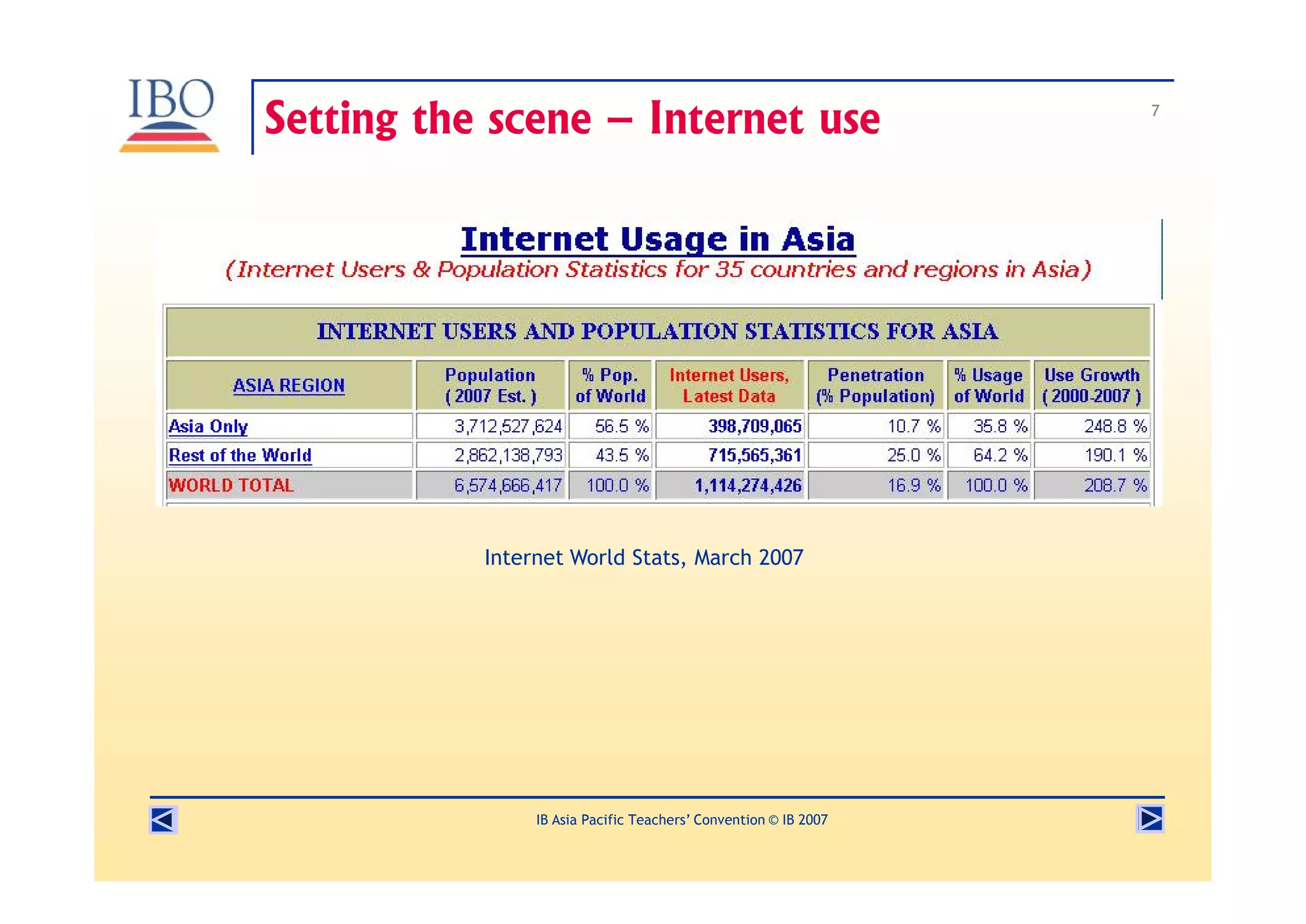 Weaving Web 2.0 into Classroom Practice | PPT