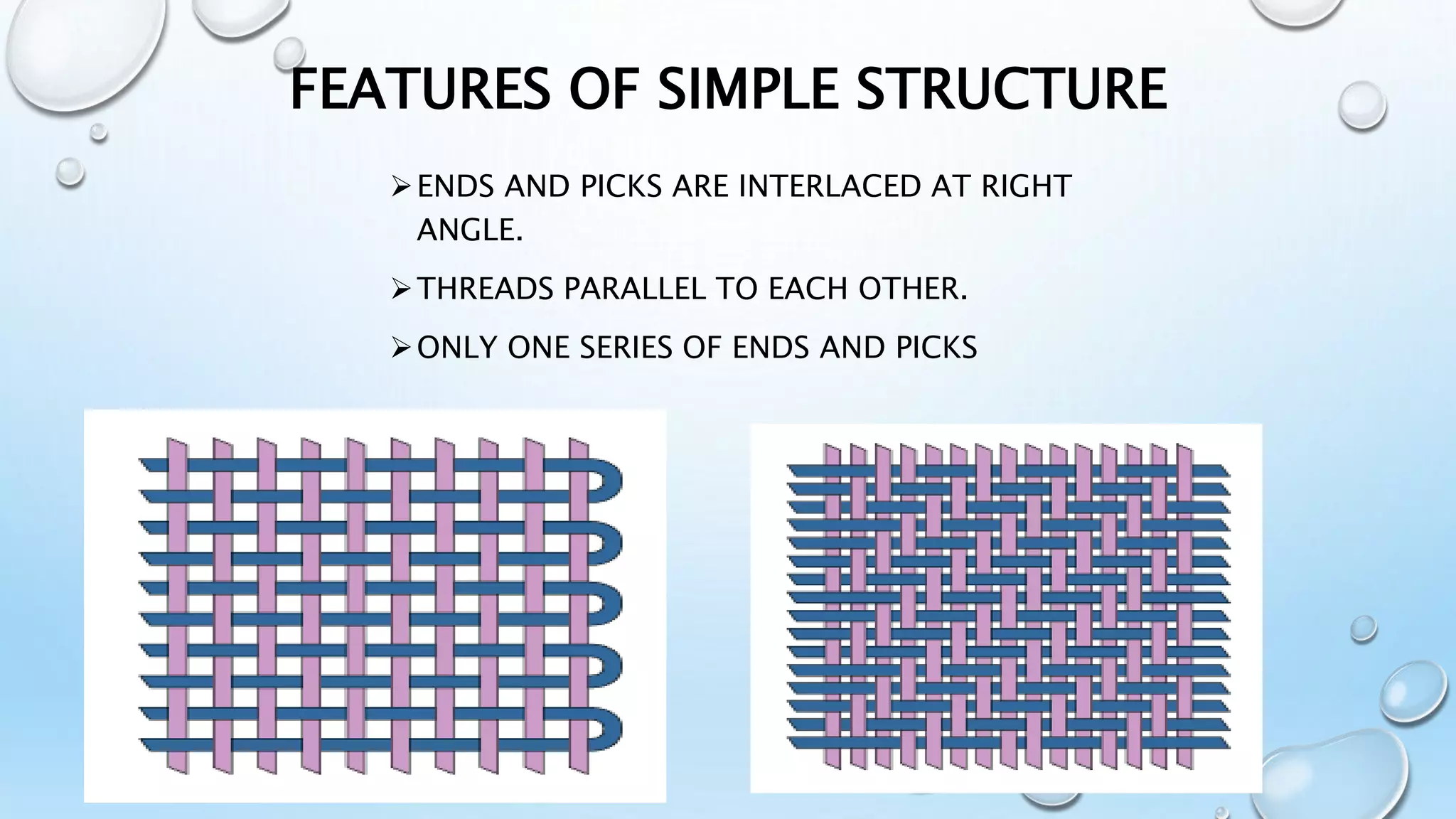Basic structure of a woven fabric | PPTX