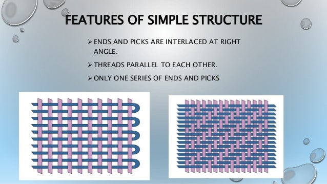 Basic structure of a woven fabric