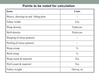 Weaving calculation by Vignesh Dhanabalan | PDF
