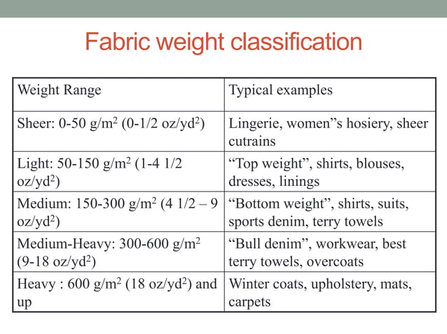 Weaving calculation by Vignesh Dhanabalan | PDF | Women\'s Outerwear ...