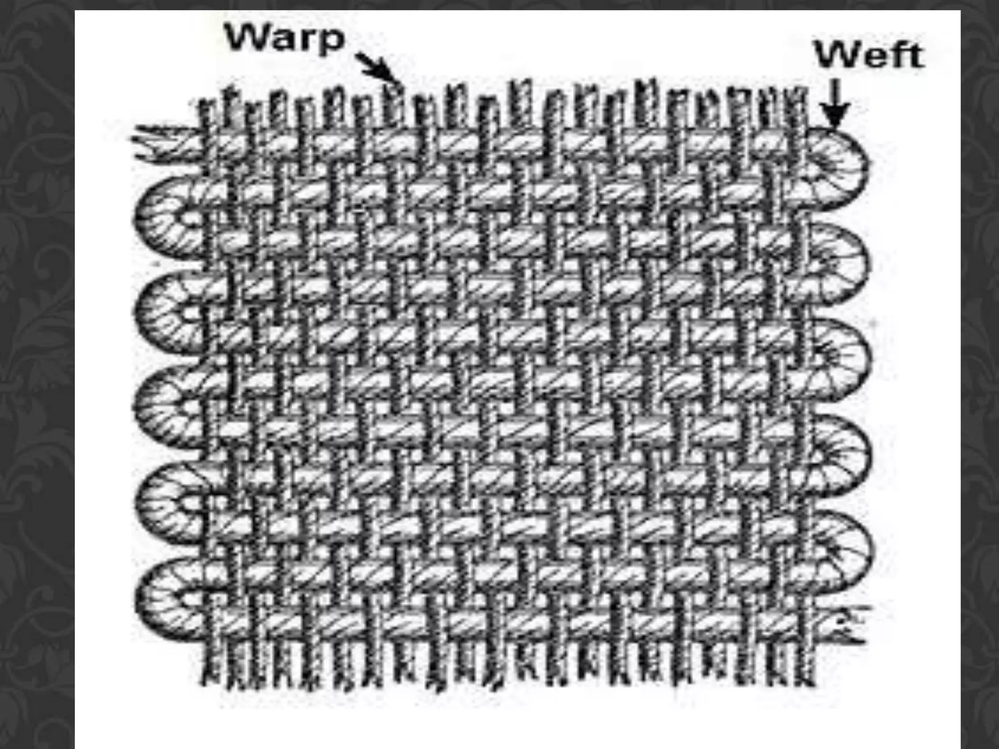 Weaving ( cordillera and region 1) | PPTX