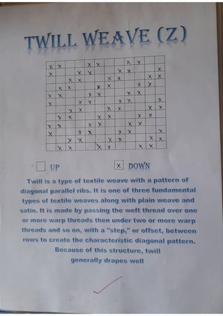 Weaving patterns presentation by simran .pdf