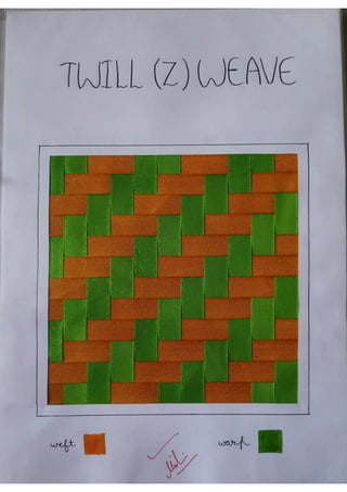 Weaving patterns presentation by simran .pdf