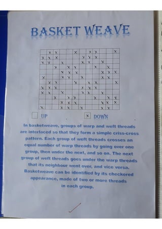 Weaving patterns presentation by simran .pdf