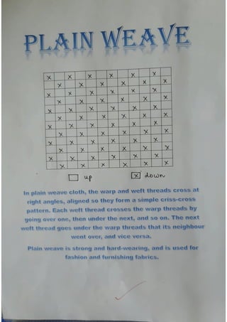 Weaving patterns presentation by simran .pdf