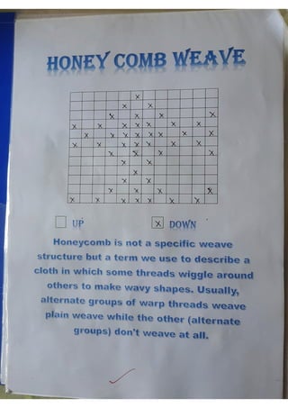 Weaving patterns presentation by simran .pdf