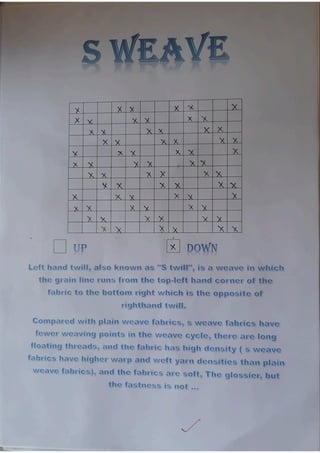 Weaving patterns presentation by simran .pdf